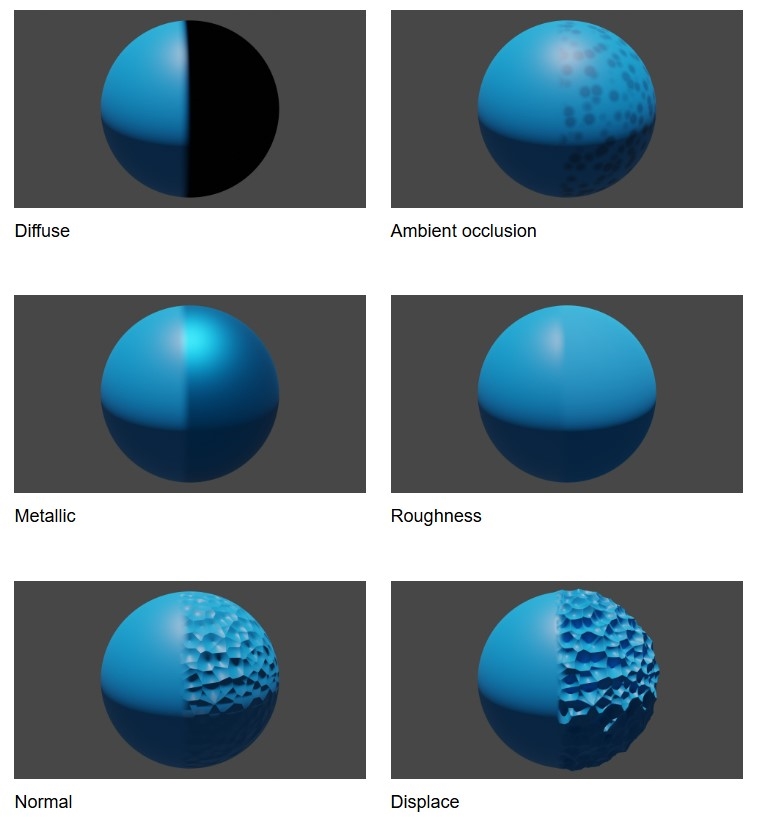 How to Use PBR Textures in Blender for Realistic Materials? | Blender Render farm