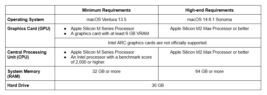 PC Recommendation for Twinmotion 2025 | Twinmotion Render Farm