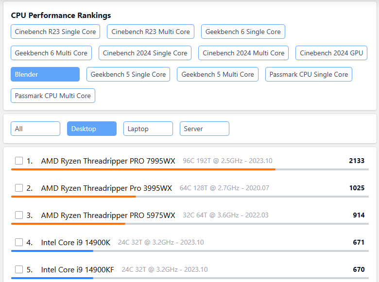 Top Hardware and GPU Render Engines to Supercharge Blender in 2025