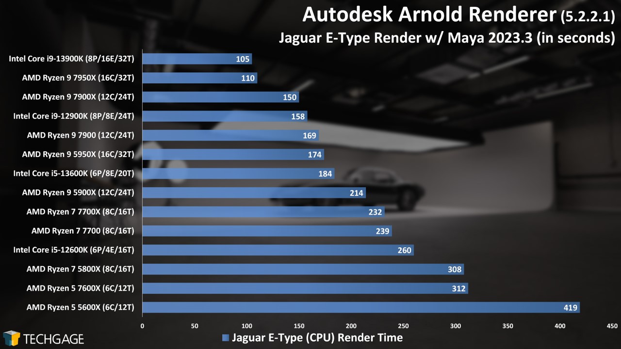 Arnold CPU vs GPU in Maya 2026: Which One Should You Choose? | Arnold Render farm