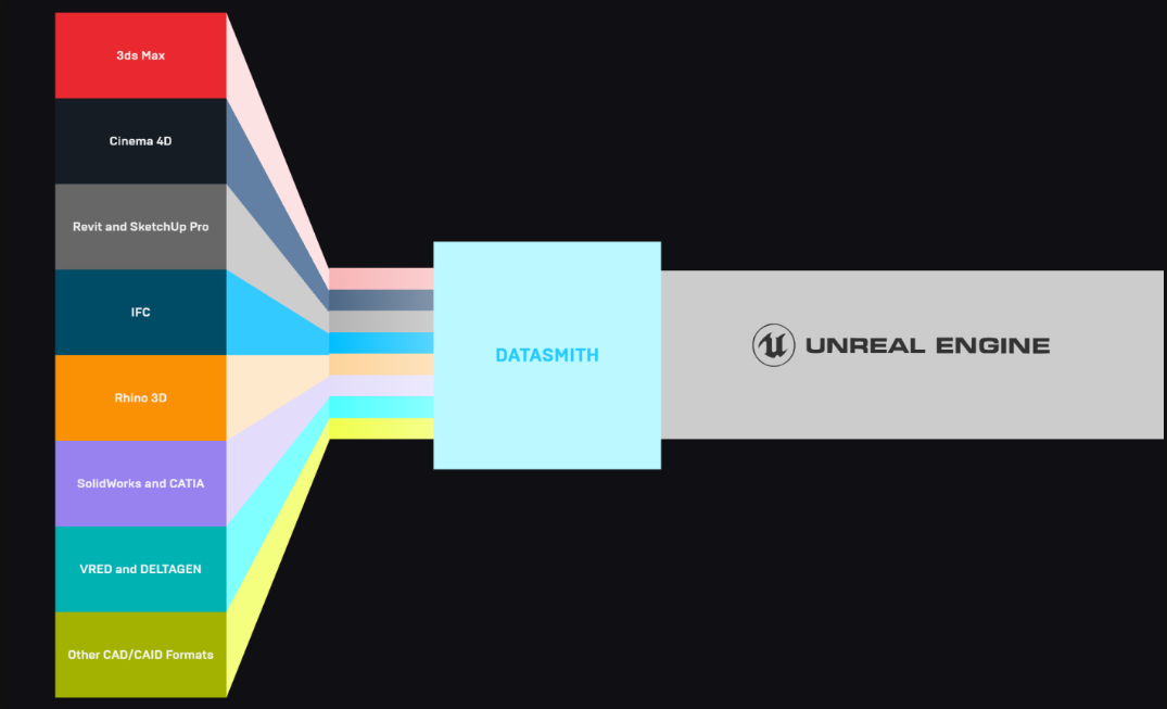 Top Plugins for Unreal Engine You Should Use in 2025 | Unreal Engine Cloud Rendering