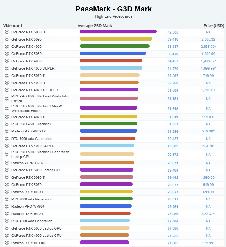 Which Graphics Card Is Best for Lumion 2025? | Lumion Cloud Rendering