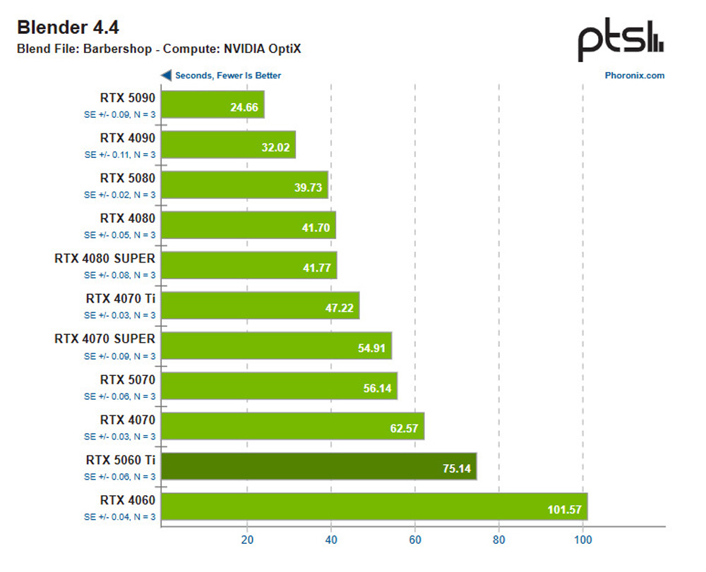 Choose Blender or Maya for Rendering and Animation in 2026? | Blender ...