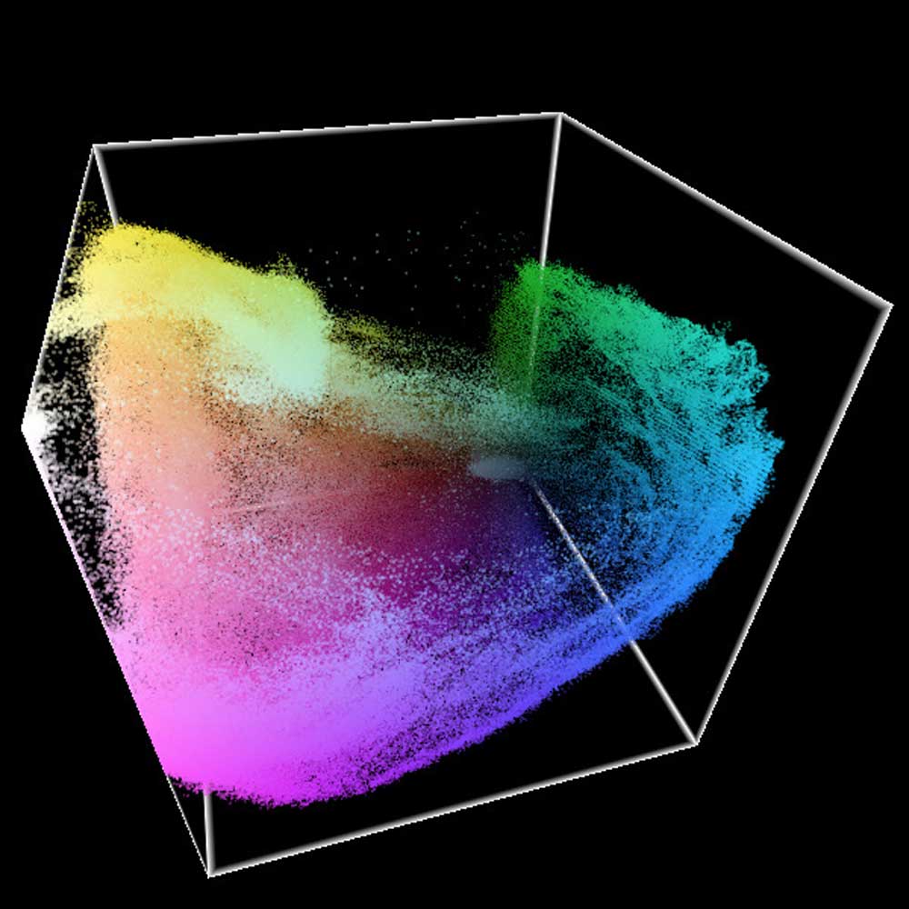 Understanding Color Spaces: Why ACES Is the Industry Standard ...